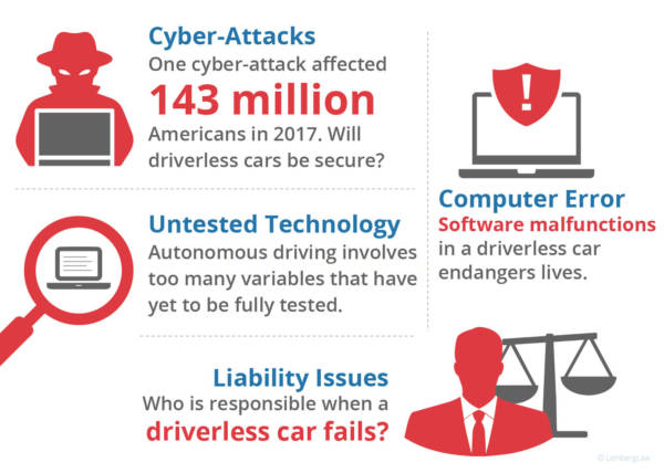Are Driverless Cars Safe? Pros and Cons of Autonomous Vehicles